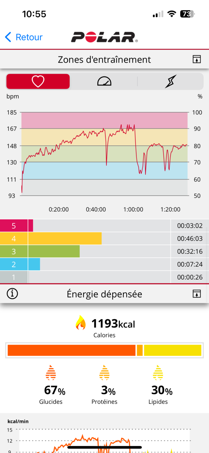 Polar Flow : la science au service du sport