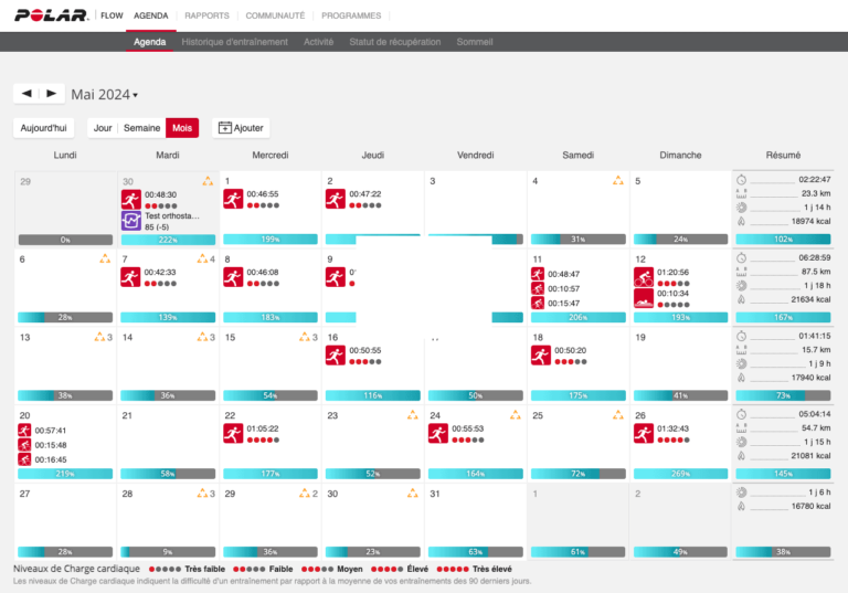 Polar Flow : la science au service du sport